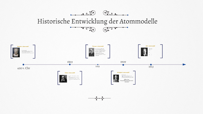 Historische Entwicklung der Atommodelle by Finn Jopek on Prezi