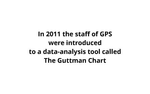 Reflections on the Guttman Chart by Andrew MacLean on Prezi