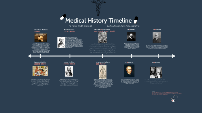 Medical History Timeline by Mary Nguyen on Prezi
