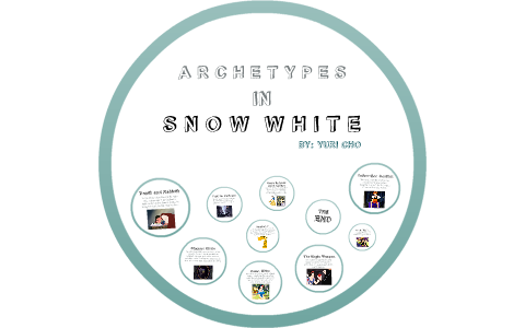 Archetypes in Snow White by Yuri Cho on Prezi