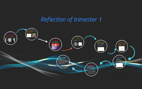 Reflection of trimester 1 by Nicholas Buechert on Prezi