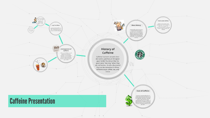 History of Caffeine by Joshua Li on Prezi