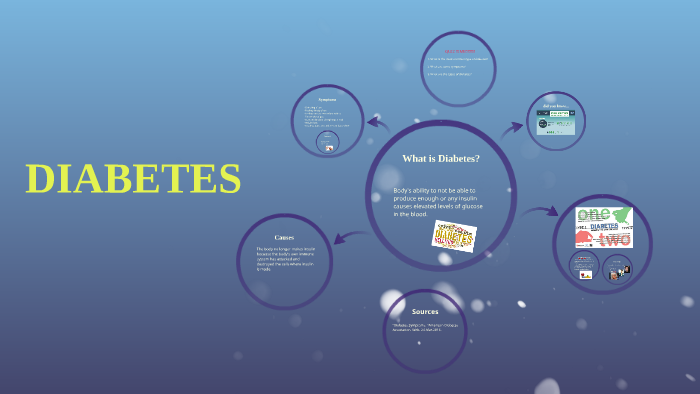 Endocrine System: Diabetes by Sarah Marks on Prezi