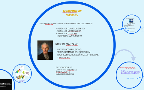 TAXONOMIA DE MARZANO by carlos rodolfo radillo yee on Prezi
