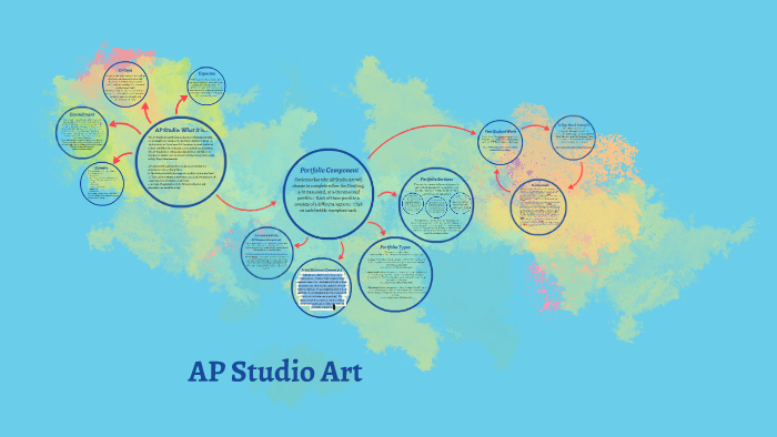 AP STUDIO ARTWORK EXAMPLES by Jane Medio on Prezi