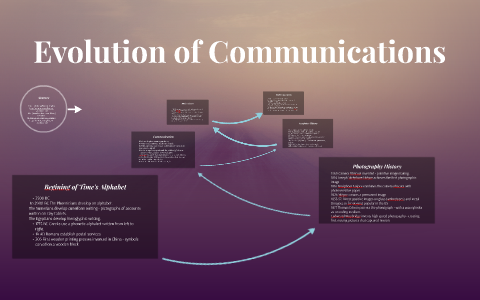 Evolution of Communication by Katelyn Higgins on Prezi