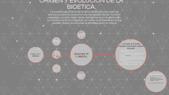 ORIGEN Y EVOLUCION DE LA BIOETICA. by luis palacios on Prezi