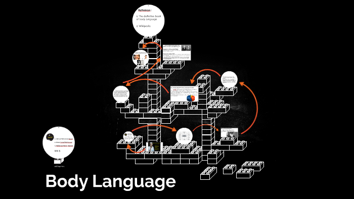 Body Language by Mohanad Maher on Prezi