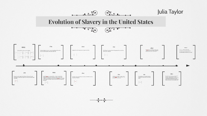 Evolution of Slavery in the United States by on Prezi