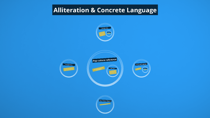 Alliteration & Concrete Language by Sarah Scott Carpenter on Prezi