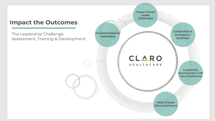 The Leadership Challenge by Ellie Finnerty on Prezi
