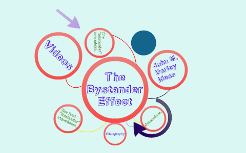 The bystander effect. John Darley and Bibb Latane's experiments. by ...
