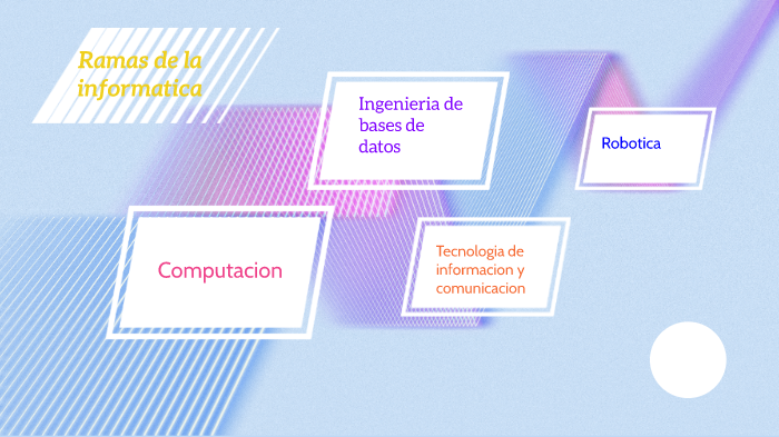 ramas de la informatica by Inyi Sofia Trejo Rodriguez on Prezi