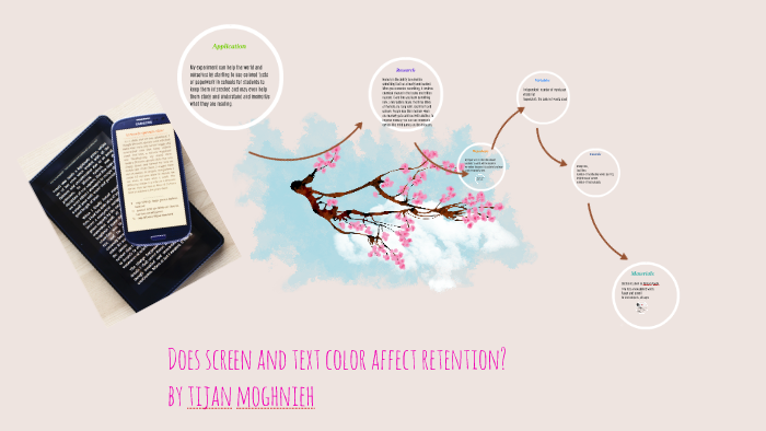 Does screen and text color affect retention? by fatima moghnieh on Prezi