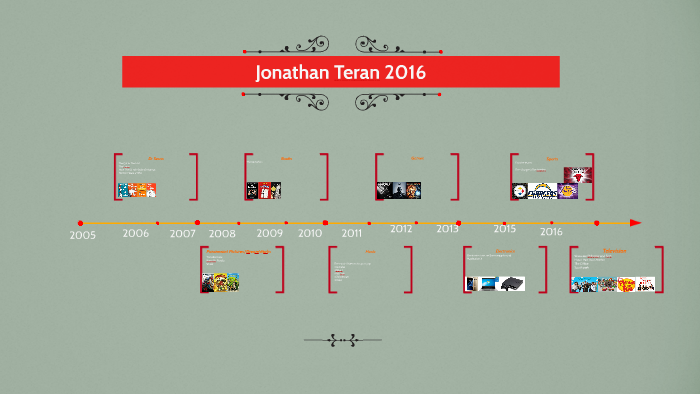 Jonathan Teran 2016 by Jonathan Teran on Prezi