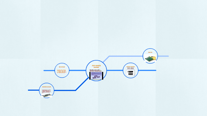 Vrste memorija racunara by mateja petrovic on Prezi