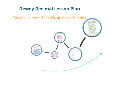 Dewey Decimal Lesson Plan by Christa Yeackley on Prezi