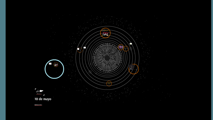 EN ESTE DIA by Hazel Naomi duarte colin on Prezi
