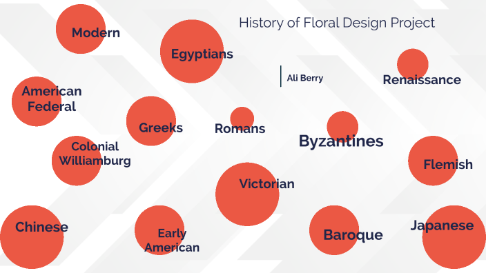 Floral Design Timeline Project by Alianna Berry on Prezi