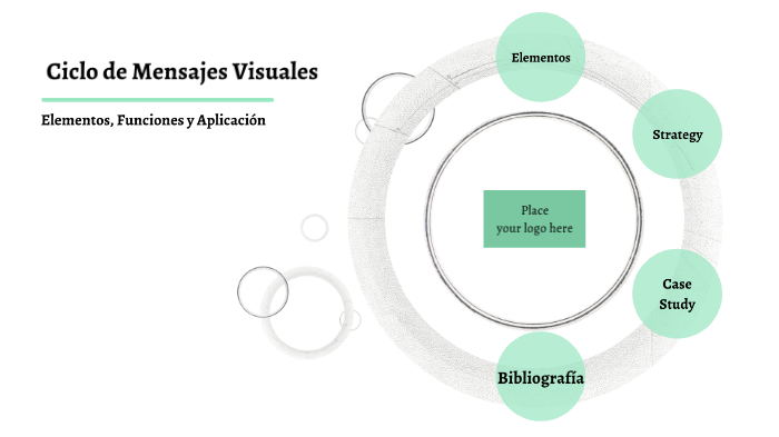 Elementos del Ciclo Visual by Jesús Francisco Elox Urdapilleta on Prezi