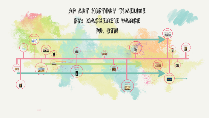 Ap Art History Timeline by MacKenzie Vance on Prezi