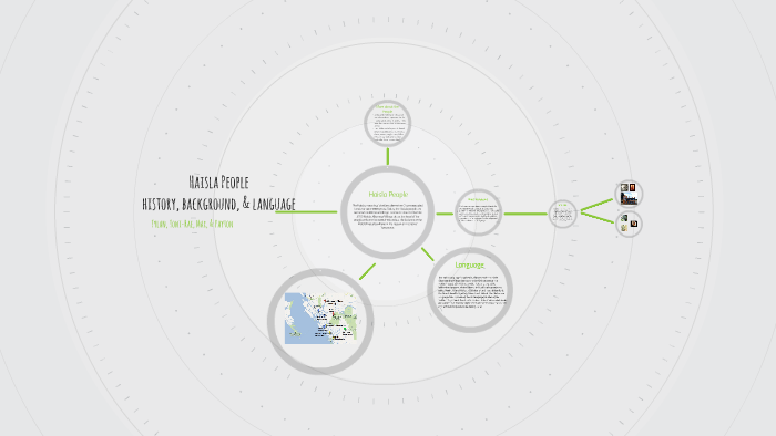 Haisla People by on Prezi