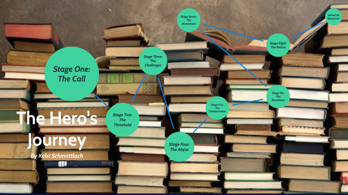 Hero's Journey: Fahrenheit 451 and To Kill A Mockingbird by Kelsi ...