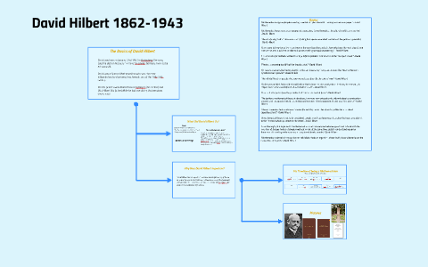 David Hilbert Timeline