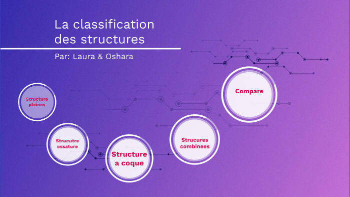 La classification des structures by laura hehe on Prezi