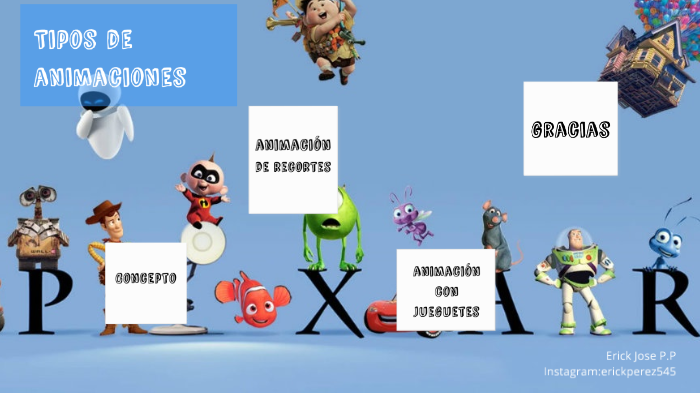 tipos de animaciones by Erick Jose Peralta Perez on Prezi