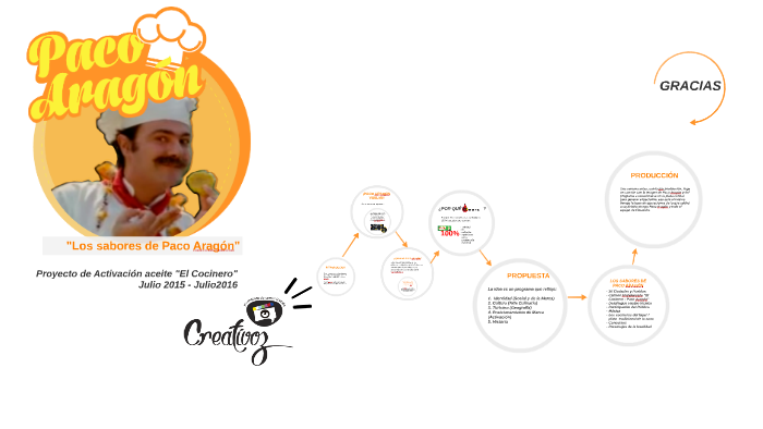 "Los sabores de Paco Aragón" by sofía vergara on Prezi