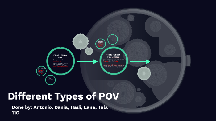 Different Types of POV by Dania Leila on Prezi