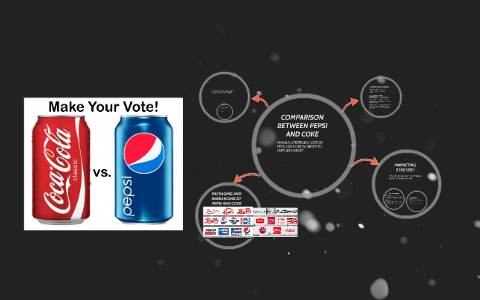 COMPARISON BETWEEN PEPSI AND COKE by Anam Iqbal on Prezi