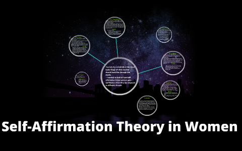 Self-Affirmation Theory by Tiante' Weaver on Prezi