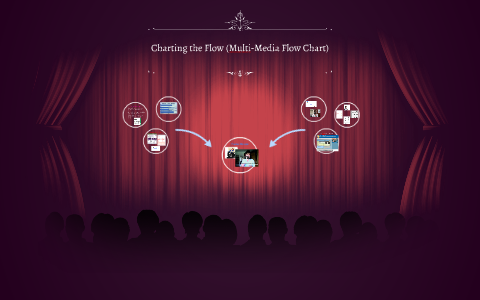Charting the Flow (Multi-Media Flow Chart) by on Prezi