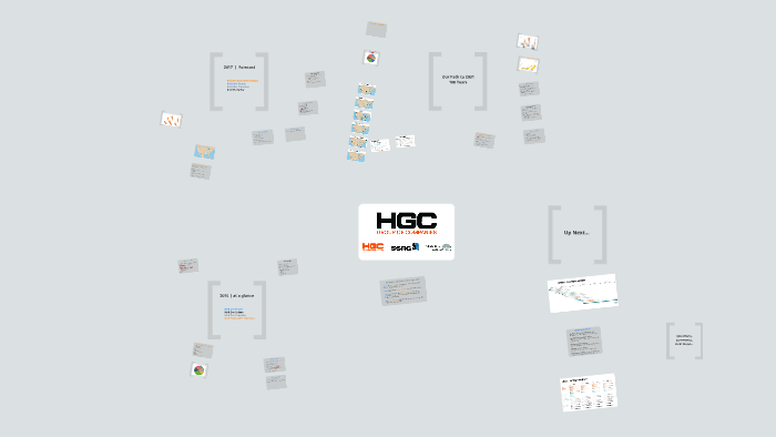 2031 Strategic Template by HGC Construction on Prezi