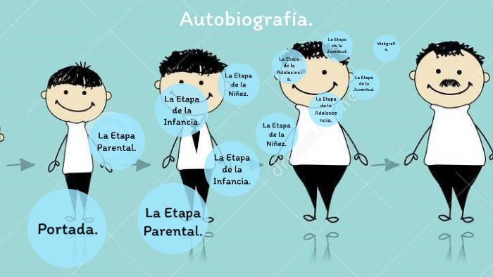 Autobiografía by Moises Humberto Carranza Carrion on Prezi