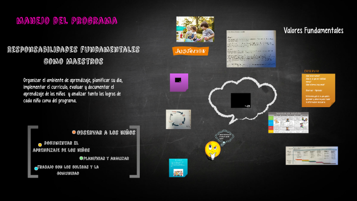 Manejo del salon de clase by Merary Zubrzycki on Prezi