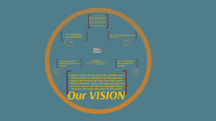 NextGen STEM Vision to Success by Roxane Ronca on Prezi