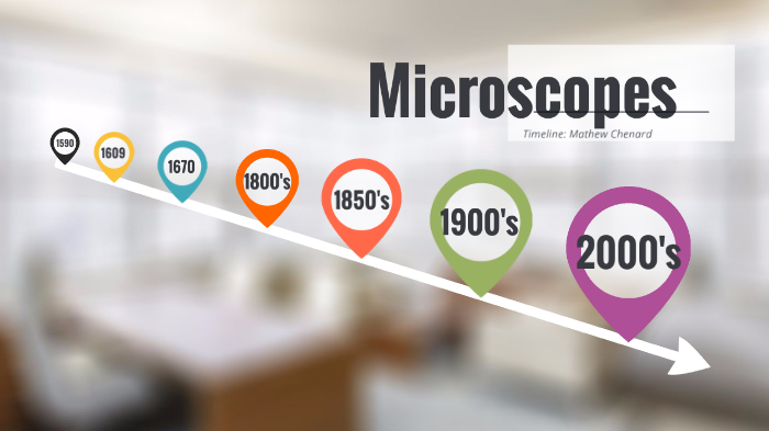 Science Research Timeline by Mathew Chenard on Prezi