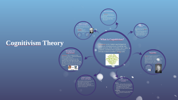 Cognitivism Theory by alexis roy