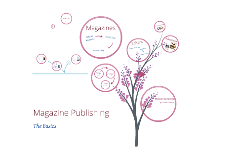 Magazine Publishing by Caroline Thorman on Prezi