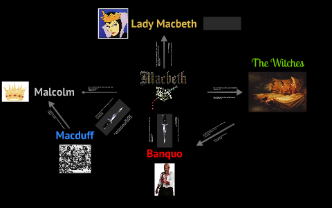 Macbeth Sociogram by jessica knapp on Prezi