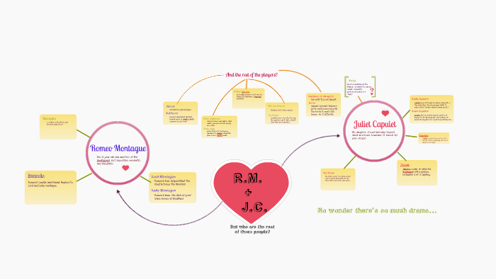 Romeo and Juliet Character Map by Kat Saunders on Prezi