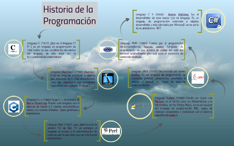 La Historia de la Programación by Julián Rincón on Prezi