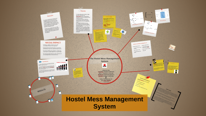 Hostel Mess Management System by VANSHIKA SINGH on Prezi
