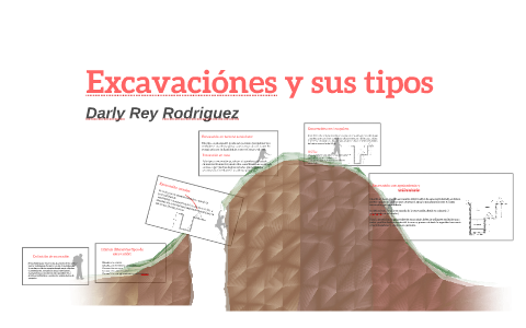 Se entenderá por excavación al proceso de excavar y retirar by Darly ...