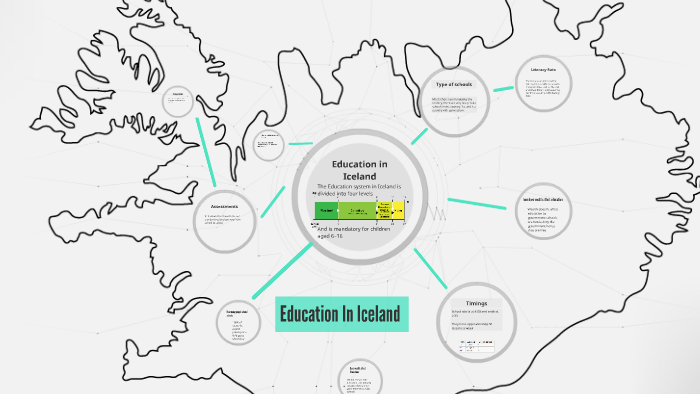 Education In Iceland by Ronek Bijur on Prezi