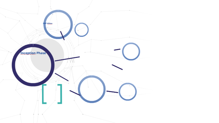 SWP Program Timeline by Petter Ejhed on Prezi