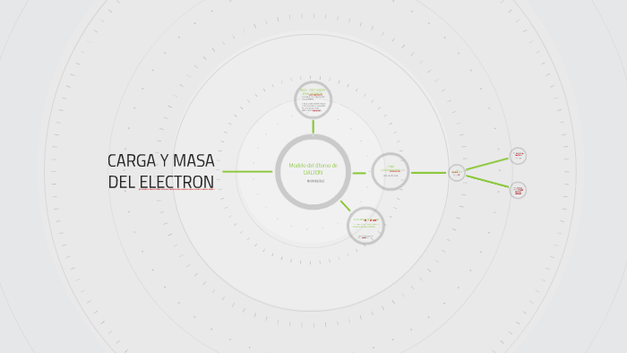 CARGA Y MASA DEL ELECTRON by jorge suarez on Prezi